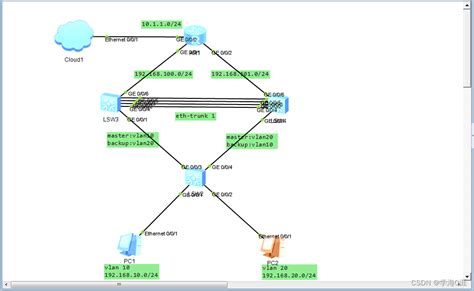 华为ensp实验：vrrp、trunk、mstp综合实验 ensp vrrp trunk聚合 csdn博客