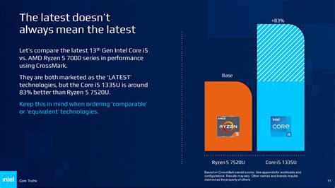 Intel Roasts AMD S Confusing CPU Lineup Compares It To Selling Snake Oil Neowin