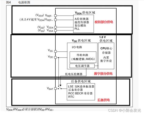 stm32 pwr电源控制 stm32 por csdn博客