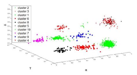 projects nonparametricclustering namic wiki