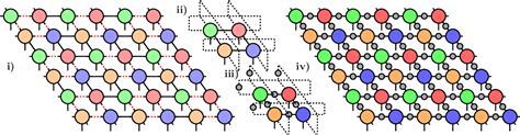 Figure 8 From Gauging Tensor Networks With Belief Propagation Semantic Scholar