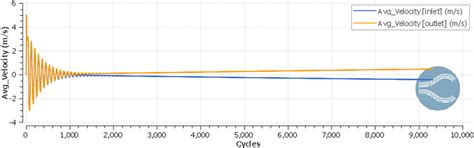 Channel Flow Simulation Using CONVERGE CFD Skill Lync