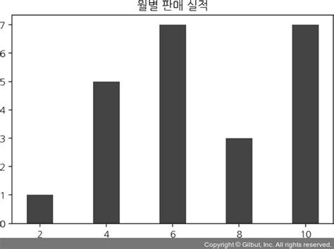 Lets Get It 파이썬 프로그래밍 821 막대그래프 그리기 3