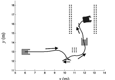 The Performance Of Obstacle Avoidance Of The Proposed Method While