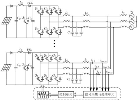 A Global High Frequency Oscillation Suppression Method For Multi Inverter Grid Connected Systems