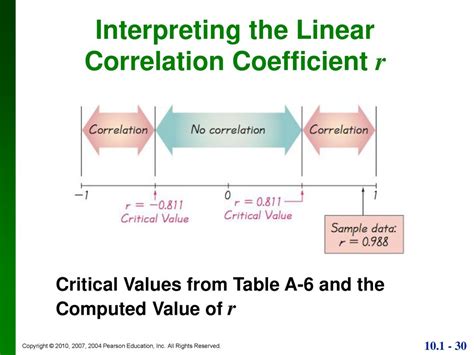 Lecture Slides Elementary Statistics Eleventh Edition - ppt download
