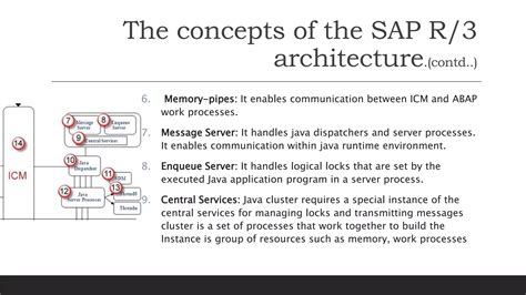 Sap Architecture Ipptx Operating Systems Computer Software And