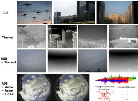 논문 리뷰 Securing The Skies A Comprehensive Survey On Anti Uav Methods