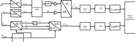 Block Diagram Of The Proposed Imapq Srf Control Download Scientific