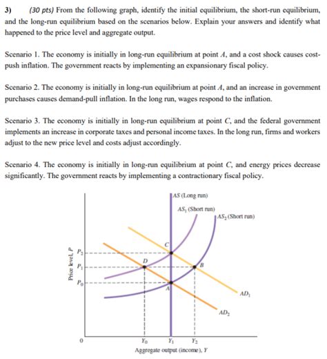 Solved Pts From The Following Graph Identify The Chegg Com