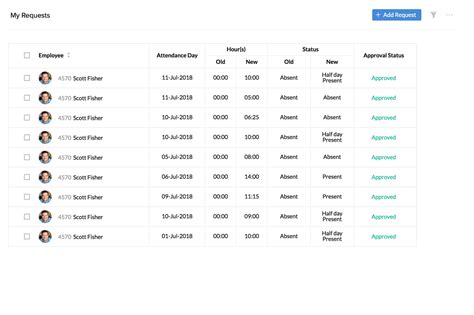 Welcome Guide For Online Hr Software Zoho People