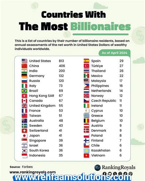 Shortly It Will Be Mudassar Ali And Count Will Be 201india