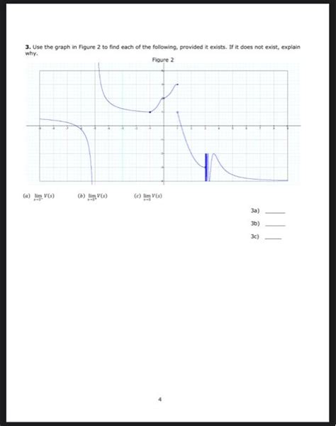 Solved Use The Graph In Figure To Find Each Of The Chegg