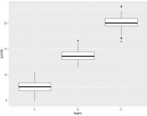How To Adjust Line Thickness In Boxplots In Ggplot