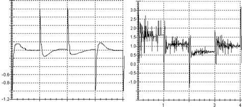 figure6 experimental results for a step trajectory using pid