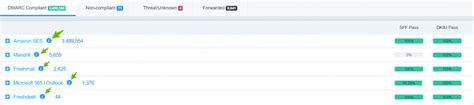 How To Create Add And Test Dkim Records Easydmarc