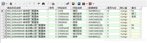 Oracle快速批量导出excel格式的表结构oracle批量导出表结构excelfreshwater100的博客 Csdn博客