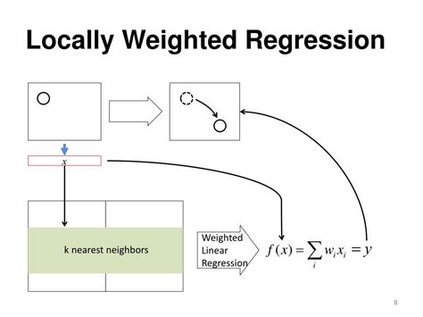 Ppt Learning Integrated Symbolic And Continuous Action Models