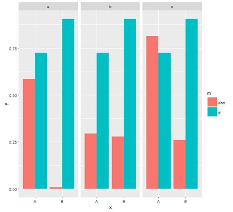 r ggplot facet grid but use one factor level as a reference stack