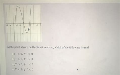Solved At The Point Shown On The Function Above Which Of Chegg