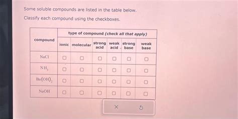 Solved Some Soluble Compounds Are Listed In The Table Below