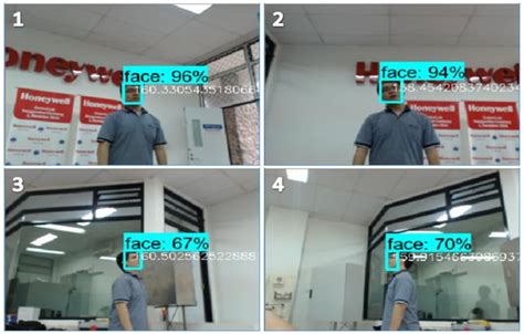 Initial Position 1 Movement Position 23 And Final Position