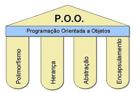 Paradigmas No Desenvolvimento De Software Poo E Pf By Bemol Digital
