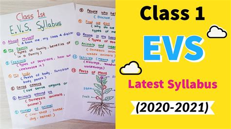 Class 1 Evs Syllabus । Class 1 Syllabus 2020 2021 । Evs Syllabus For