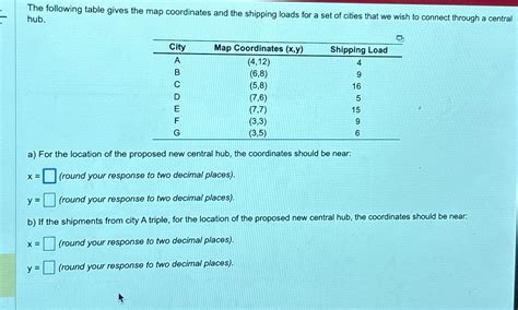 Solved The Following Table Gives The Map Coordinates And The Chegg