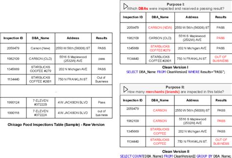 Autodcworkflow Llm Based Data Cleaning Workflow Auto Generation And
