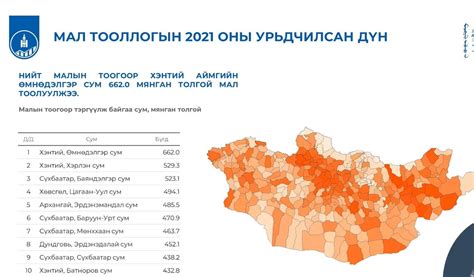 Урьдчилсан дүнгээр улсын хэмжээнд нийт 67 3 сая толгой мал тоологджээ Updown Mn