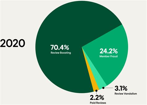 Transparency Report