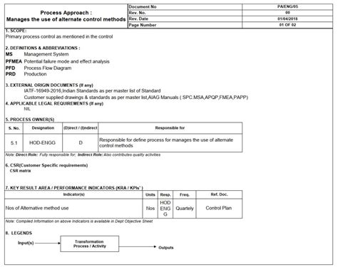 Pretesh Biswas On Linkedin Example Of Documentation Template For