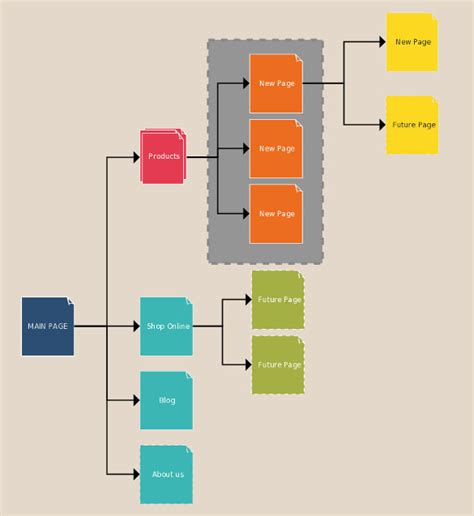 16 Site Map Templates Pdf Excel
