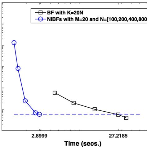 Empirical Mean Of The Mse For The Centralised Bf With K Mn