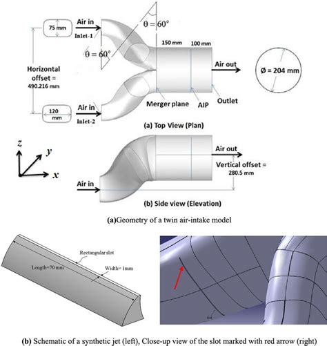 A Geometry Of A Twin Air Intake Model B Schematic Of A Synthetic Jet