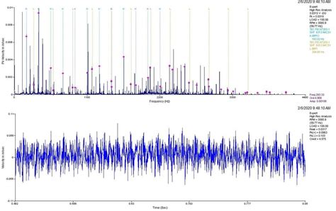 Sidebands In Peakvue Vibration Alignment Balance