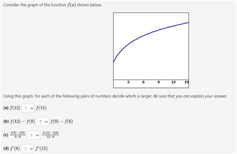 solved consider the graph of the function f x shown below