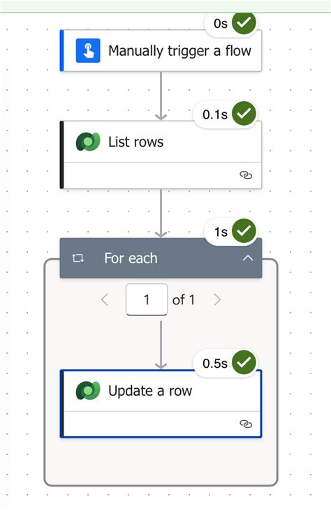 How To Update Environment Variables Automatically With Power Automate Manuel T Gomes
