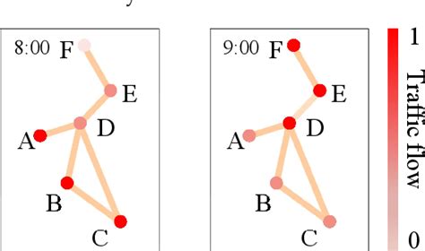 Figure 1 From Attention Based Spatial Temporal Convolution Gated