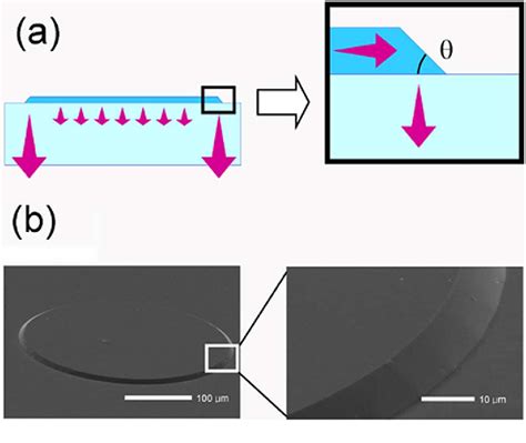 Figure 1 From Gan Based Light Emitting Diode Structure With