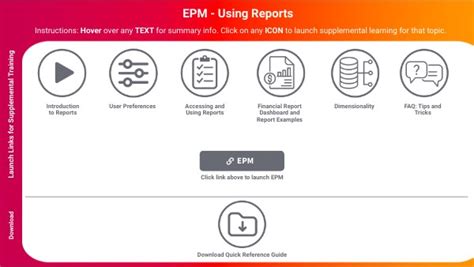 EPM Using Reports Genially