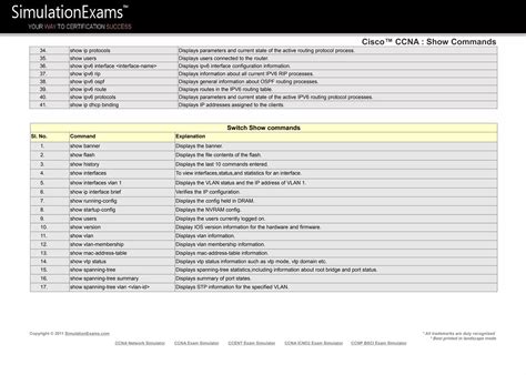 Ccna Cheat Sheet Pdf