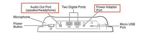 LabQuest Battery Does Not Charge Technical Information Library