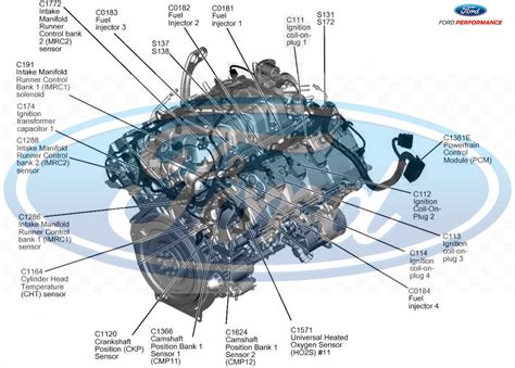 Looking Back At The Evolution Of The Ford Performance 5 0l Coyote