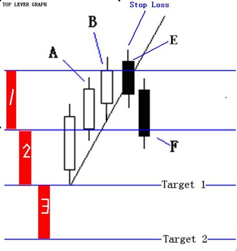 Trend Analsis And Operation Of Candlestickszhangges Trend Lever Principle Trends General