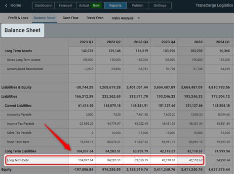 What Is The Difference Between Short Term And Long Term Debt Help