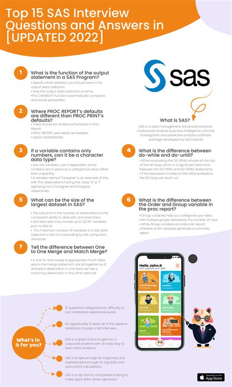 top 15 sas interview questions and answers in 2024