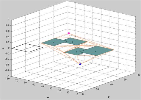 A Plane Formed By Visibility Lines With Zero Altitude Download
