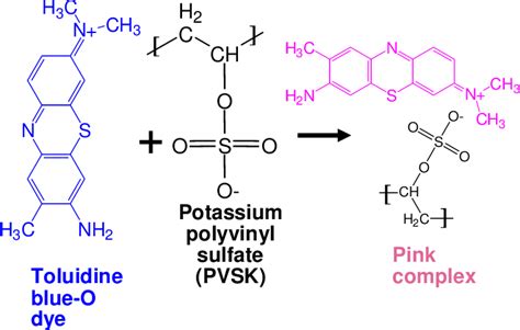 Figure 2 From Contributions Of Polyelectrolyte Complexes And Ionic Bonding To Performance Of